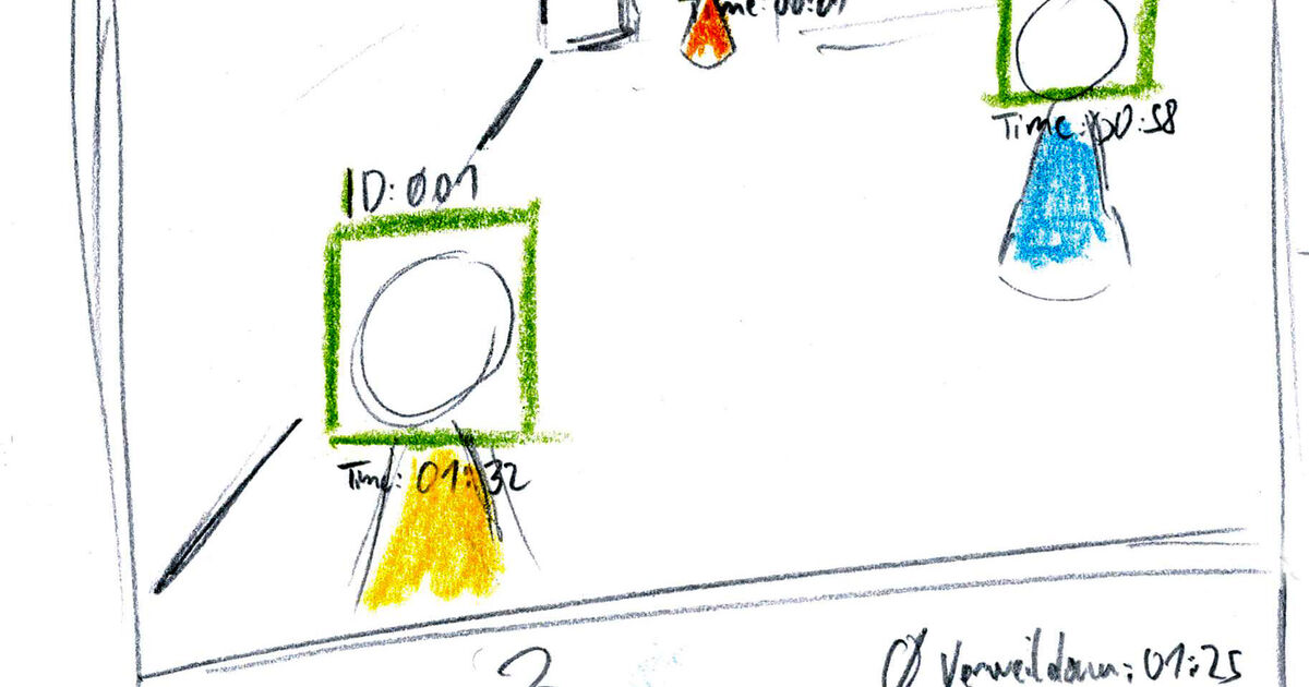 Videotracking und Agentenbasierte Simulation - IÖB Innovationsplattform