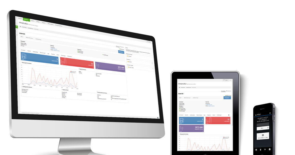 be.ENERGISED Community - IÖB Innovationsplattform