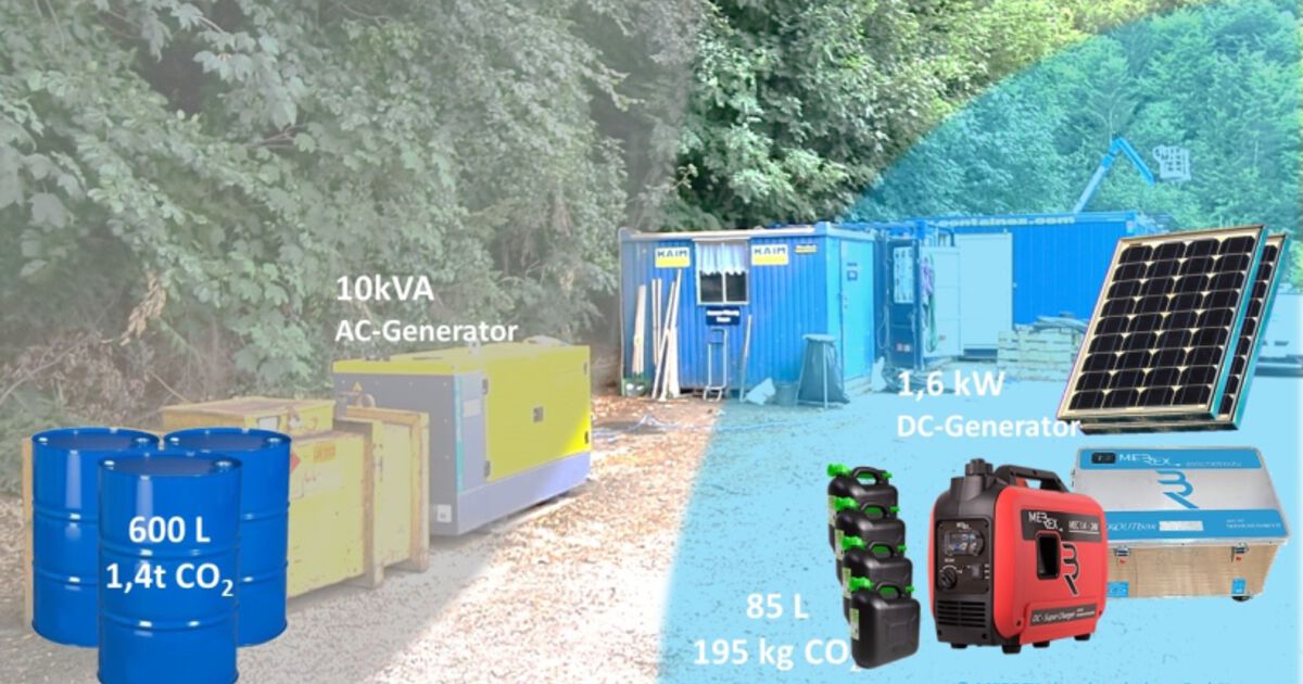 Stromversorgung für Baustellen mit hohen CO2-Reduktionspotential - IÖB ...