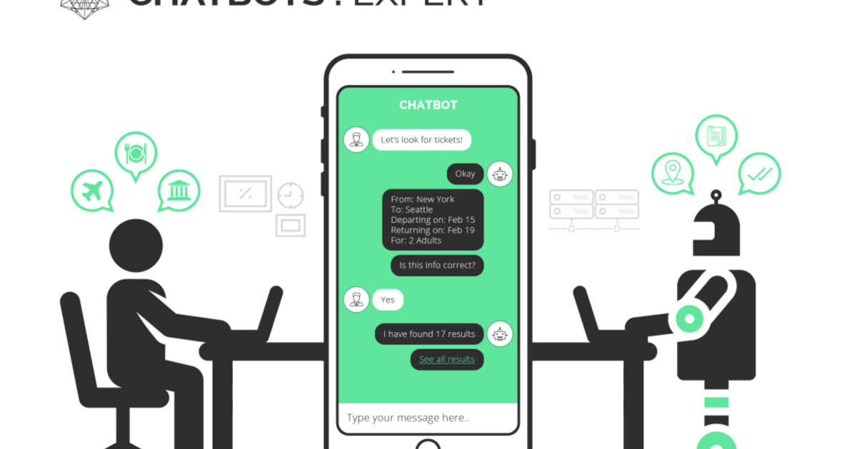 New Albert: Intelligent Human-Like Context-Aware Chatbot - IÖB Innovationsplattform