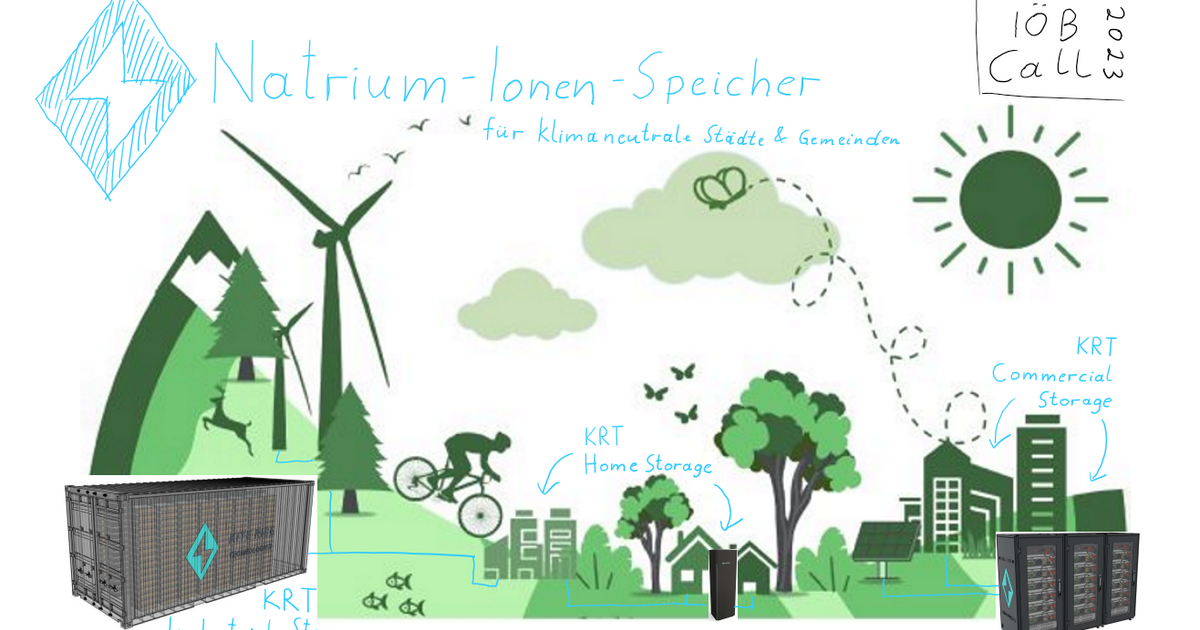 Natrium-Ionen-Speicher - nachhaltig, sicher, leistungstark - IÖB ...